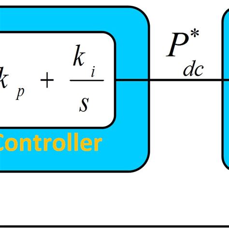 Dc Link Voltage Regulation Scheme Using A Pi Controller Download