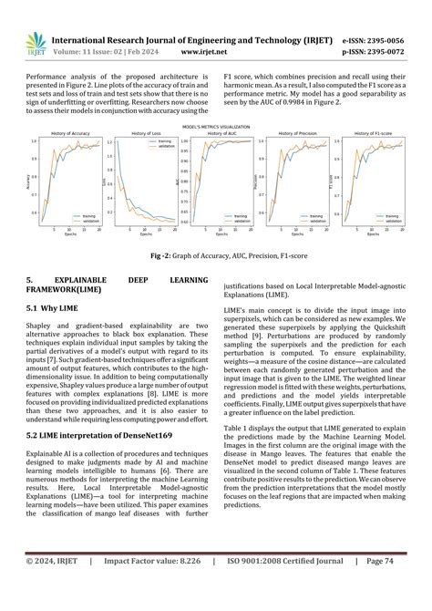 Explainable Aixai Using Lime And Disease Detection In Mango Leaf By
