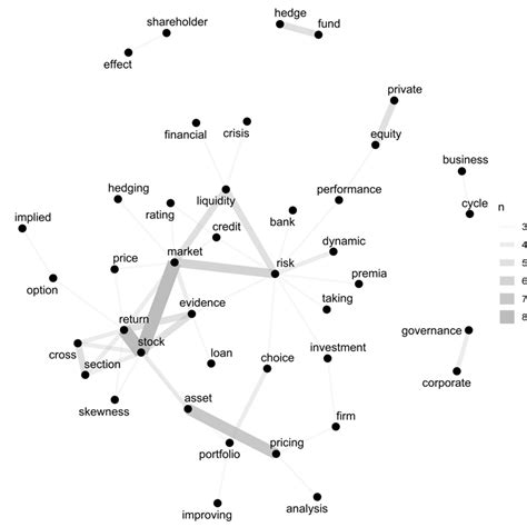 bi grams of efa conference papers panel b download scientific diagram