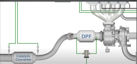 Dpf Diesel Particulate Filter What You Need To Know Weeklytools
