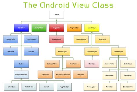 android — user interaction this is an era of mobile technology… by