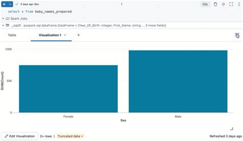 Visualizations In Databricks Notebooks And Sql Editor Azure