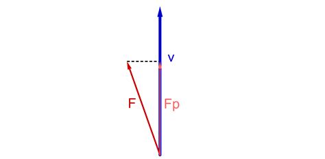 Classical Mechanics Why An Object Travels A Circular Path Physics Stack Exchange