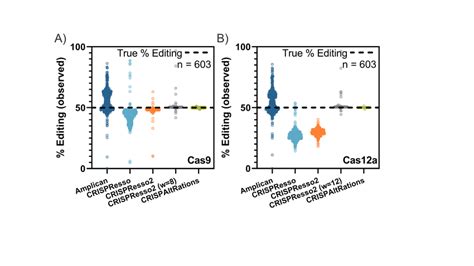 Benchmarking Current Pipelines Supporting Multiplex Onoff Target