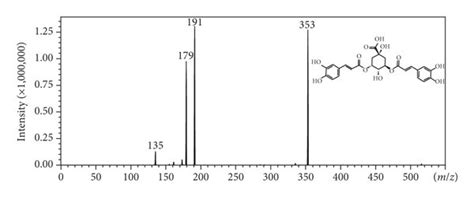 product ion scan pis spectra and fragmentation pathways of a