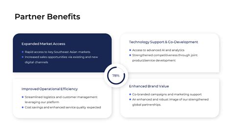 Global Partnership Proposal Startup Presentation Template