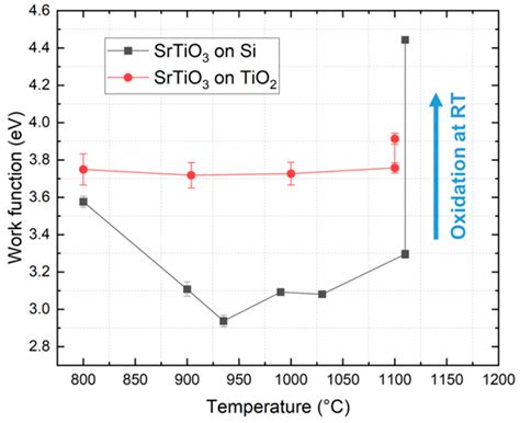 Crystals Free Full Text The Effect Of Reduction And Oxidation