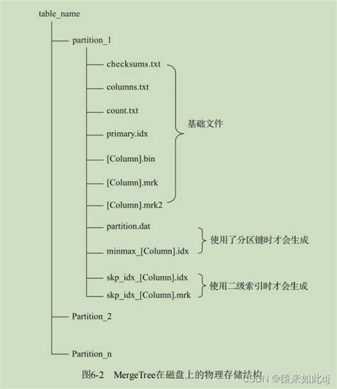 Clickhouse简介与实战clickhouse是什么数据库 Csdn博客