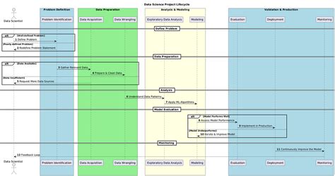🚀mapping The End To End Workflow Of Data Science Projects🚀 By Michel