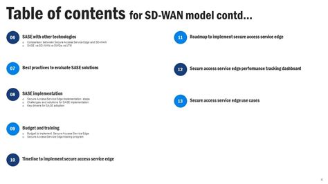 Top 10 Sd Wan Powerpoint Presentation Templates In 2025