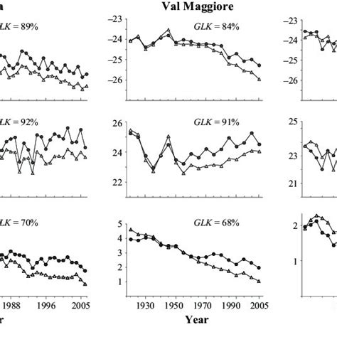 Tree Ring Width And Carbon And Oxygen Stable Isotope Chronologies In Download Scientific