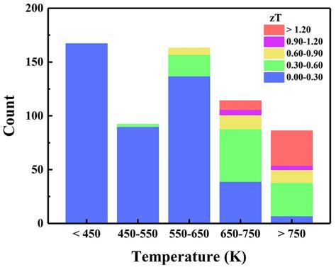 Distribution Of The Data Within The Final Dataset For Different Download Scientific Diagram