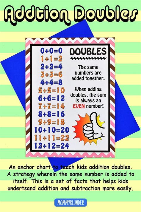 Numbers Anchor Chart Artofit