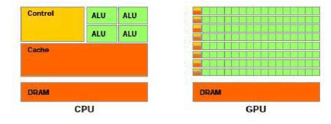 Block Diagram Representing Difference Between CPU And GPU 1 2 Download Scientific Diagram