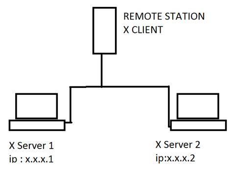 How To Style A Tikz Node With Text Within Pic Allowing Arbitrary Modifier E G Text Color Text