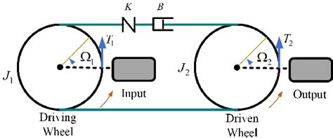 Figure 1 From General Index Reduction By Embedding For Integro Differential Algebraic Equations