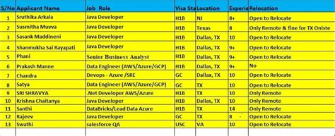 Rama Devi Kollu On Linkedin Hello It Recruiters And Managers Hope You Are Doing Great