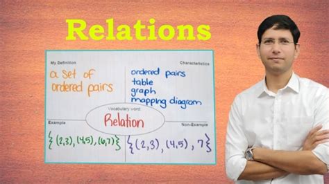 iit jee introduction to relation cartesian product ordered pair in hindi offered by unacademy