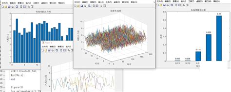Matlab：基于概率距离快速削减法的风光场景生成与削减 Maylue2 博客园