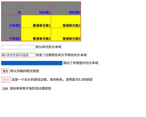 Html Css表单表格属性html表格样式 Csdn博客 Html Css表单表格属性html表格样式 Csdn博客
