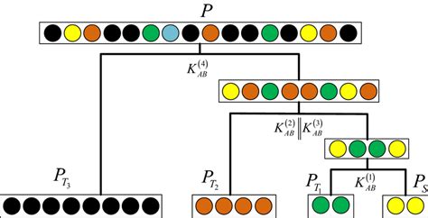 selection process of logical qubits from the sequence p download