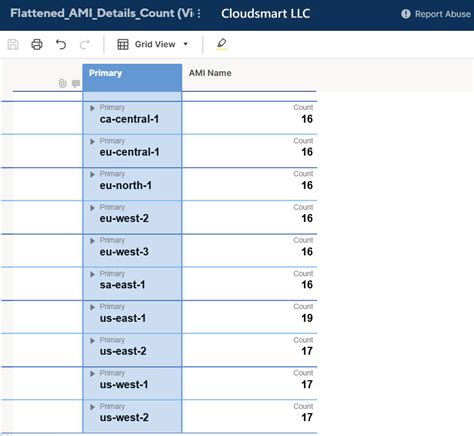 How Can I Parse Specific Text From A Hierarchical List Either Into