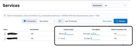 display latency throughput of apm instrumented apps in custom kibana