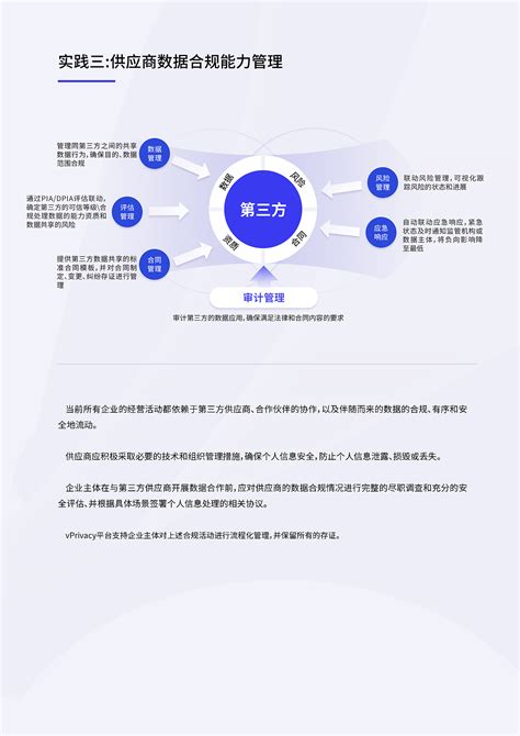 隐私合规实践 白皮书 张草西 站酷zcool