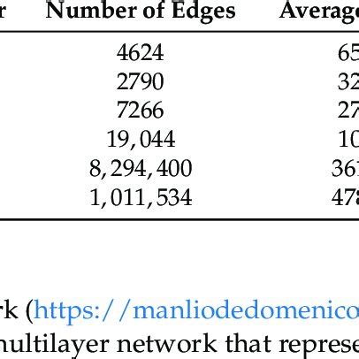 Scalability Comparison Between The Different Methods Download Scientific Diagram