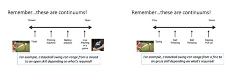 Lecture 23 Motor Skill Classification And Motor Learning Definition