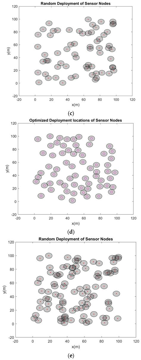 An Enhanced Particle Swarm Optimization Based Node Deployment And