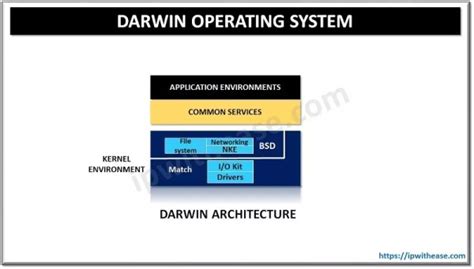 What Is Darwin Os Why Is Macos Often Referred To As Darwin Ip With Ease