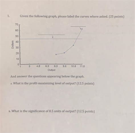 Given The Following Graph Please Label The Curves Chegg