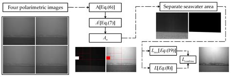 A Polarization Based Method For Maritime Image Dehazing