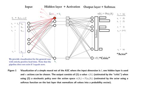 Inventoryrl：强化学习如何解决经典库存问题 （2） 知乎