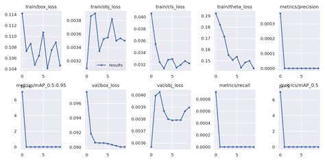 训练过程中maprecallprecision为 Issue hukaixuan yolov obb GitHub