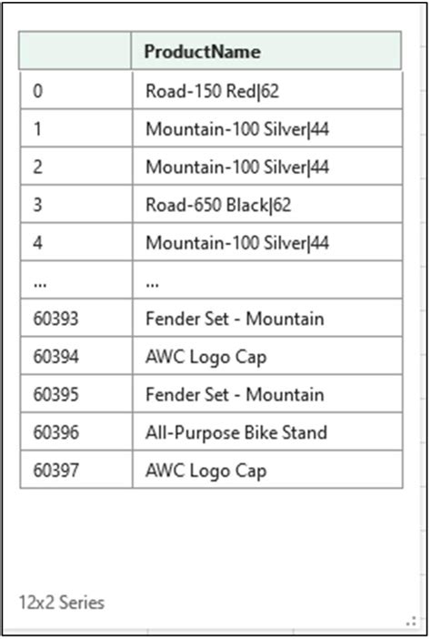 Nikhil Kumar On Linkedin Python For Excel Analysts Working With