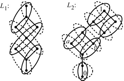 Notice That There Are Non Uniform Finite Lattices With 2 Uniform