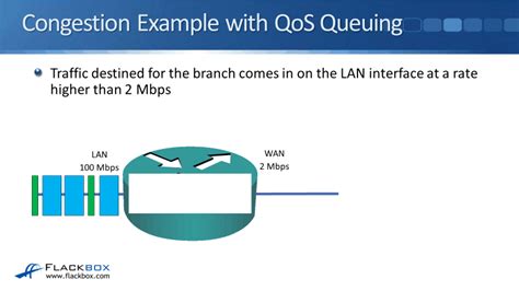 Cisco Qos Overview Flackbox
