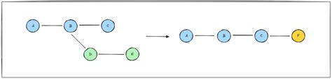 Cara Berkolaborasi Di Repositori GitHub Dicoding Blog