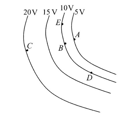Solved The Figure Shows Some Equipotential Surfaces In A Region Of
