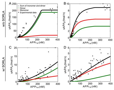 9 Purely Global Parameter Estimation For The Simulation Of A Model