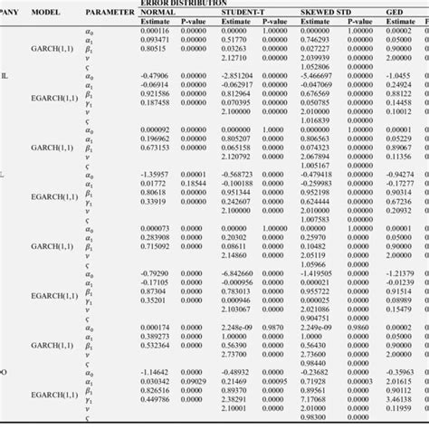 Estimation Results Of Arch 1 Models Download Scientific Diagram
