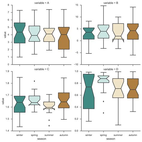 Python Grouped Boxplots In Pandas And Seaborn Stack Overflow
