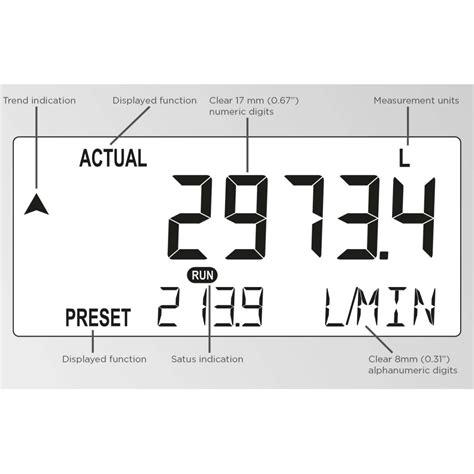 Fluidwell F Series F131 Intrinsically Safe Batch Controller Limited Availability