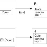 Example Of A Rule Application Download Scientific Diagram