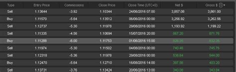 Ctrader Forum Latest Update