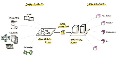 data ingestion architectural patterns sievax