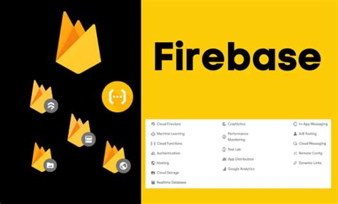 Be Your Firebase Developer By Lakmalepp Fiverr