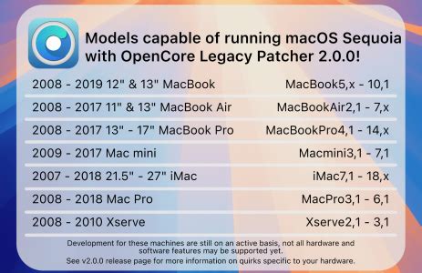 Install MacOS Sequoia On Unsupported Models Jensd S I O Buffer